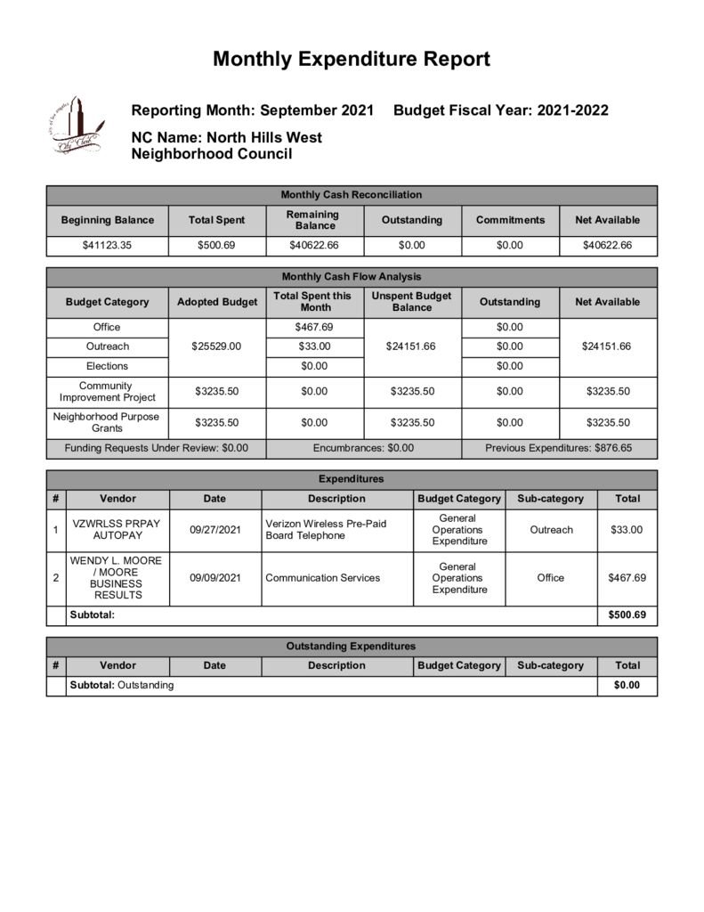 September 2021 Monthly Expense Report approved 10/21/21 - North Hills ...